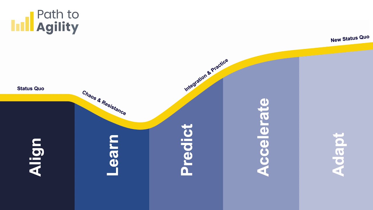 Path to Agility 6 Minute Overview - YouTube