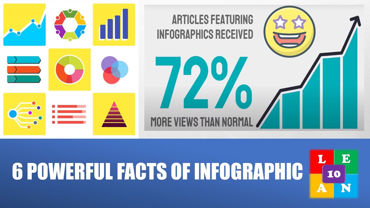 Lean Channel & 6 Powerful Facts of Infographic - YouTube