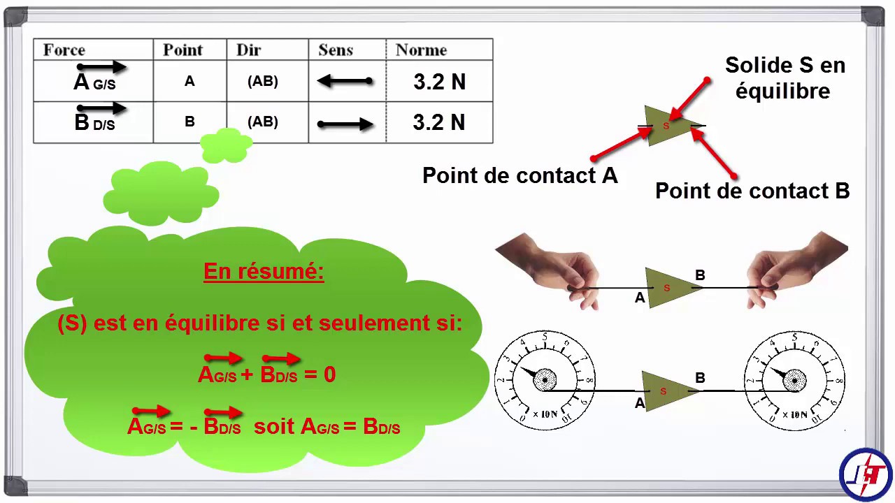 PFS 2 FORCES - YouTube