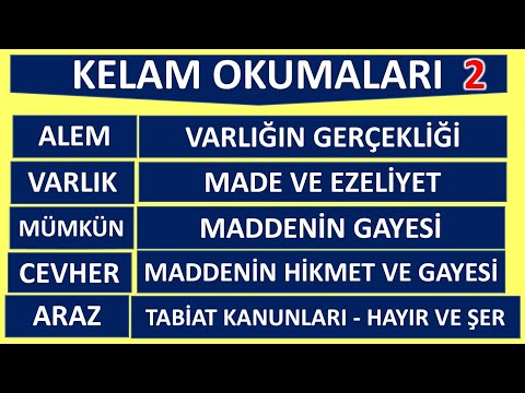 Kelâm Okumaları-Muhlis Körpe - 2.Ders - Hayrat Akademi