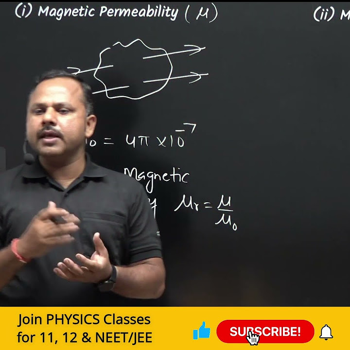 Magnetizing Force or Magnetic Intensity | Magnetic field | Magnetism ...