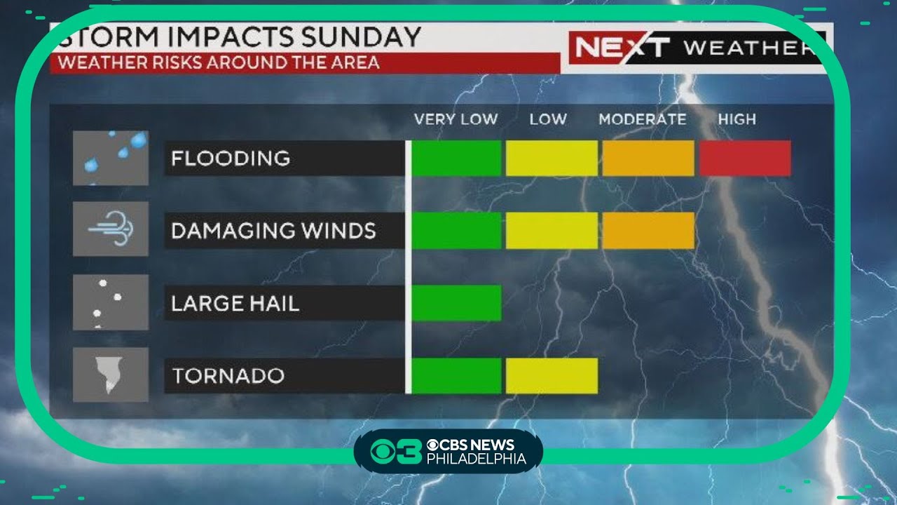 NEXT Weather: Sunday midday update as flash flood warnings appear ...
