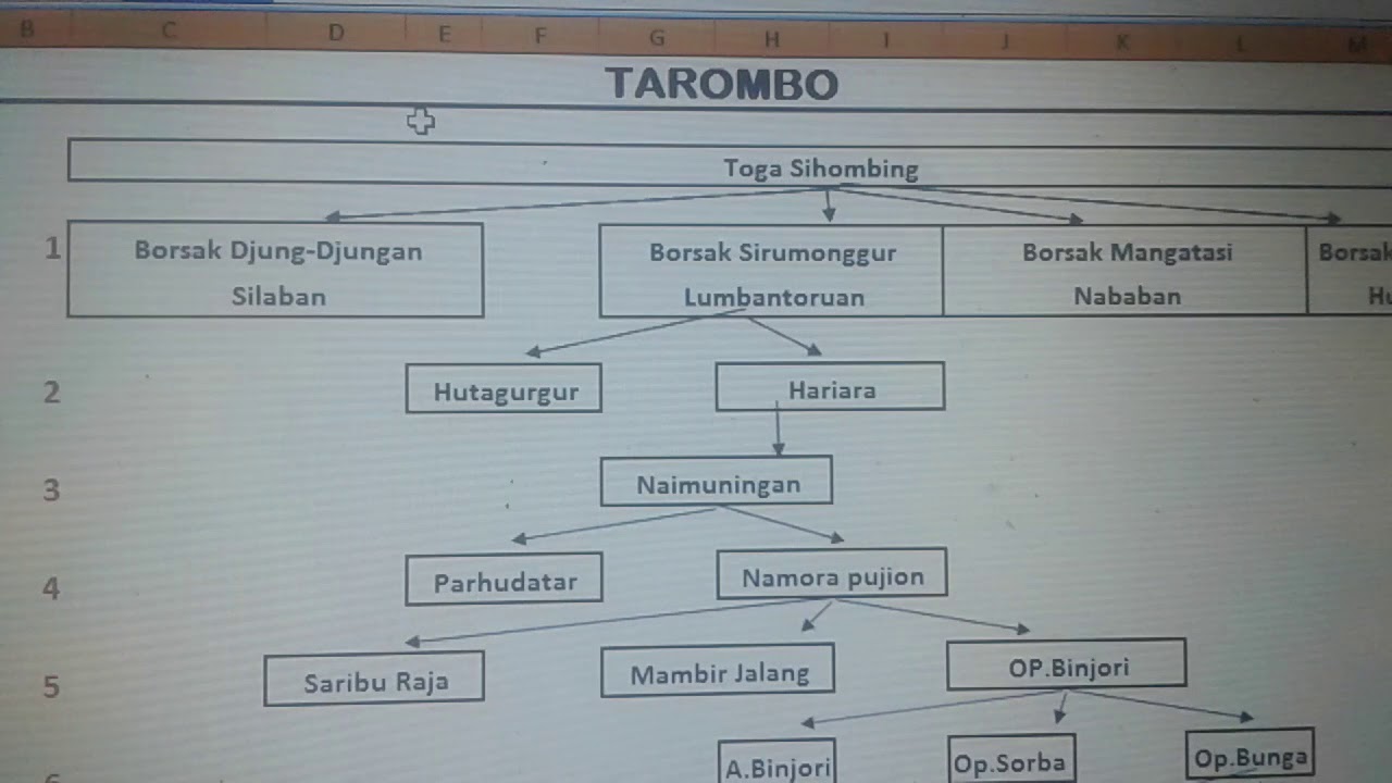 tarobbokku lumbantoruan - YouTube