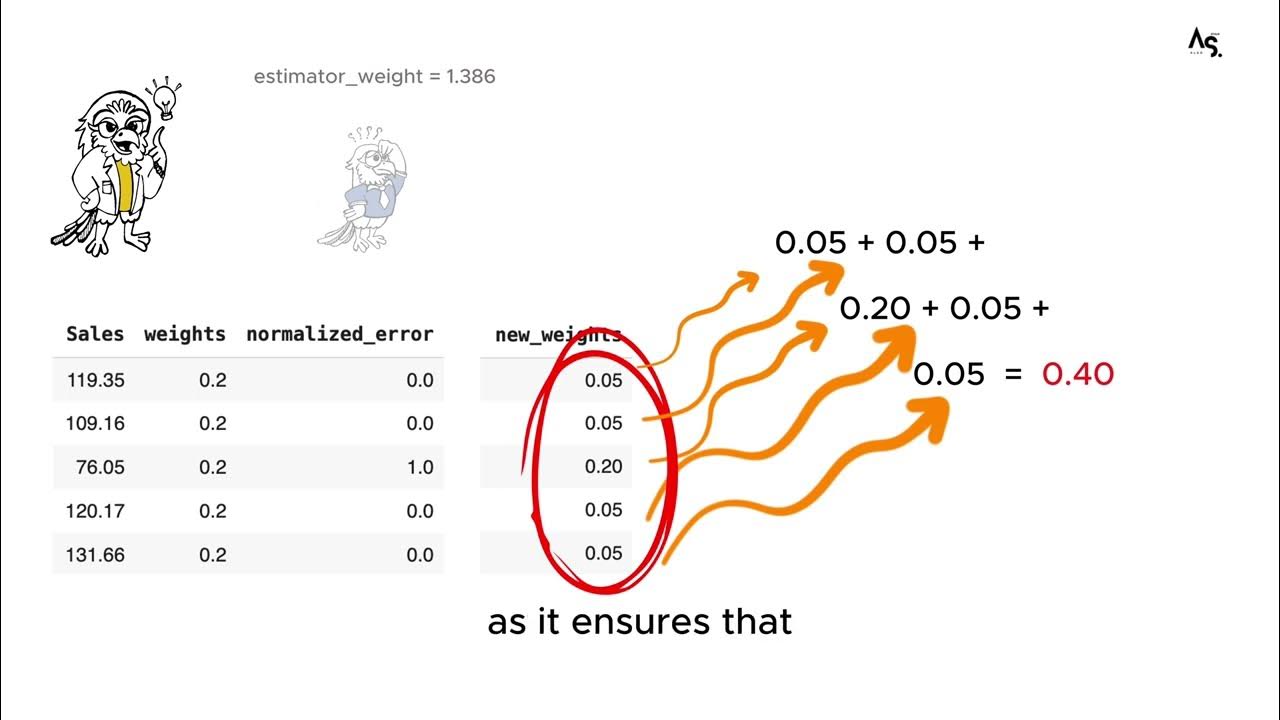 Inside AdaBoost Regressor: How It Learns and Adapts - YouTube