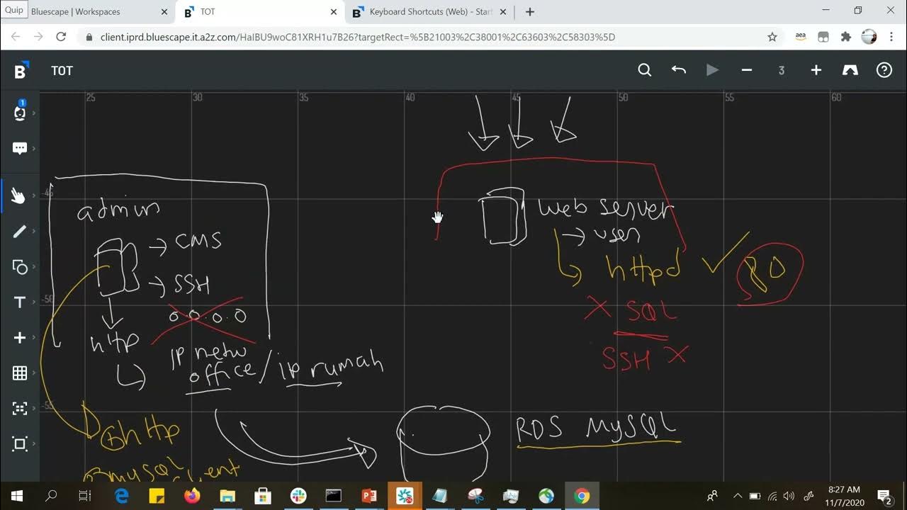 PART 4: AWS . OLEH FURIN ONGKO - YouTube