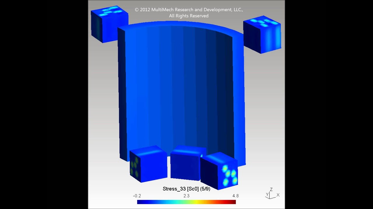 3D Multiscale Modeling of Composite Pipes - YouTube