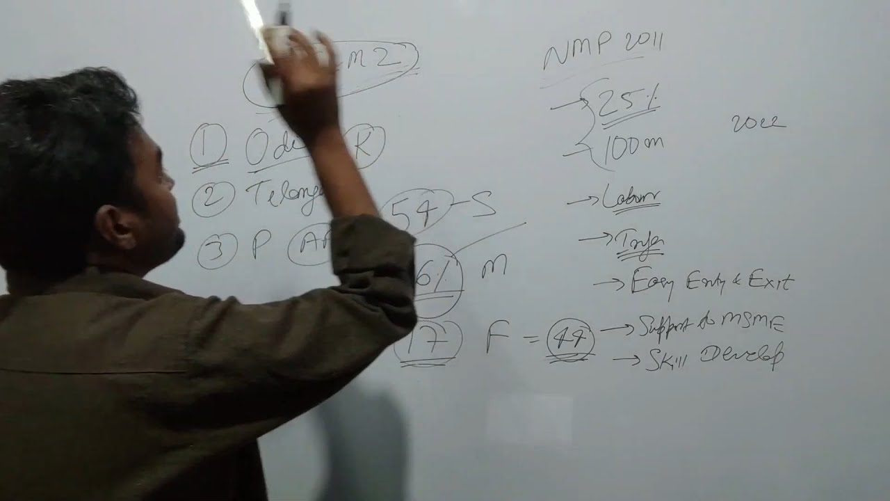 Prelims 2020 | PM KISAN NIMZ National Manufacturing Policy 2011 OIC ...