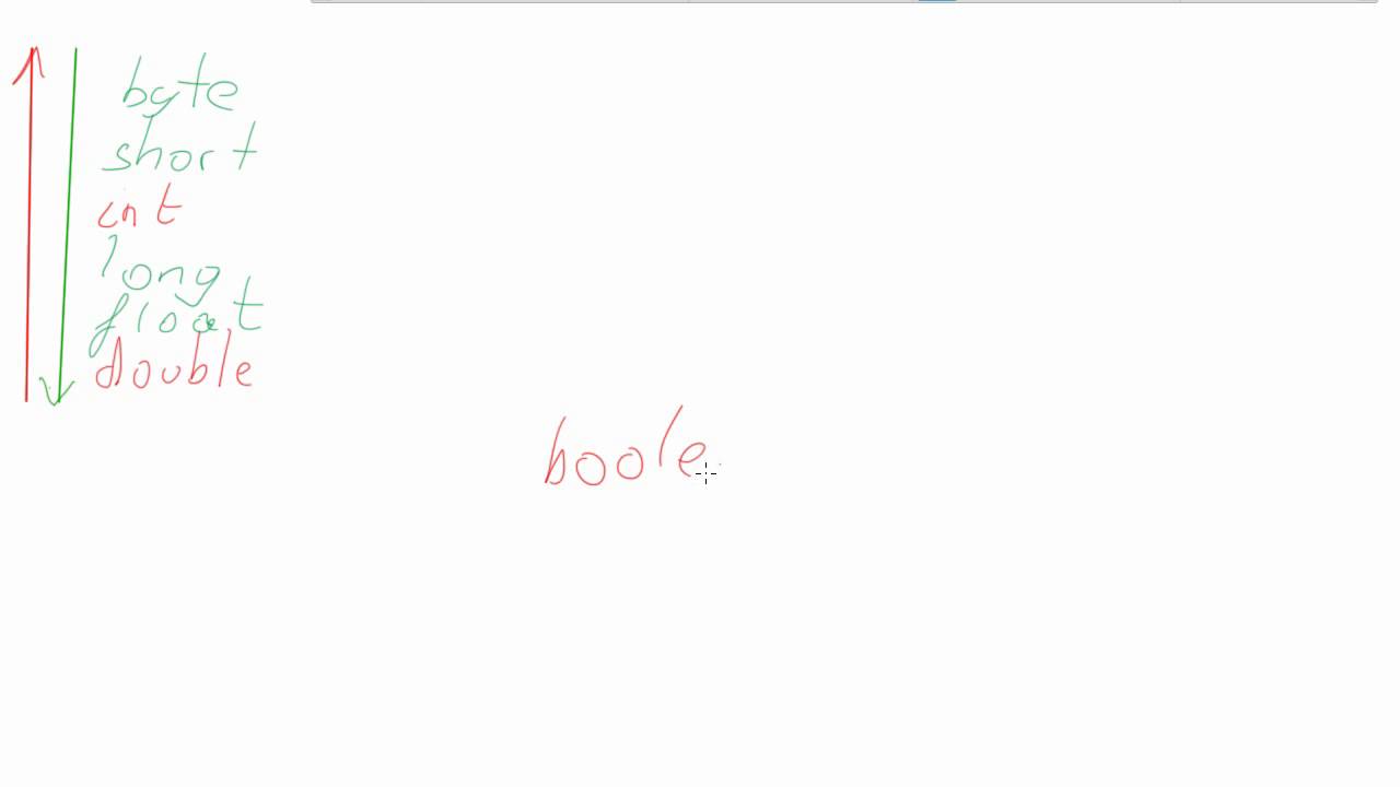 Java for 3GIG - basic types and String - YouTube