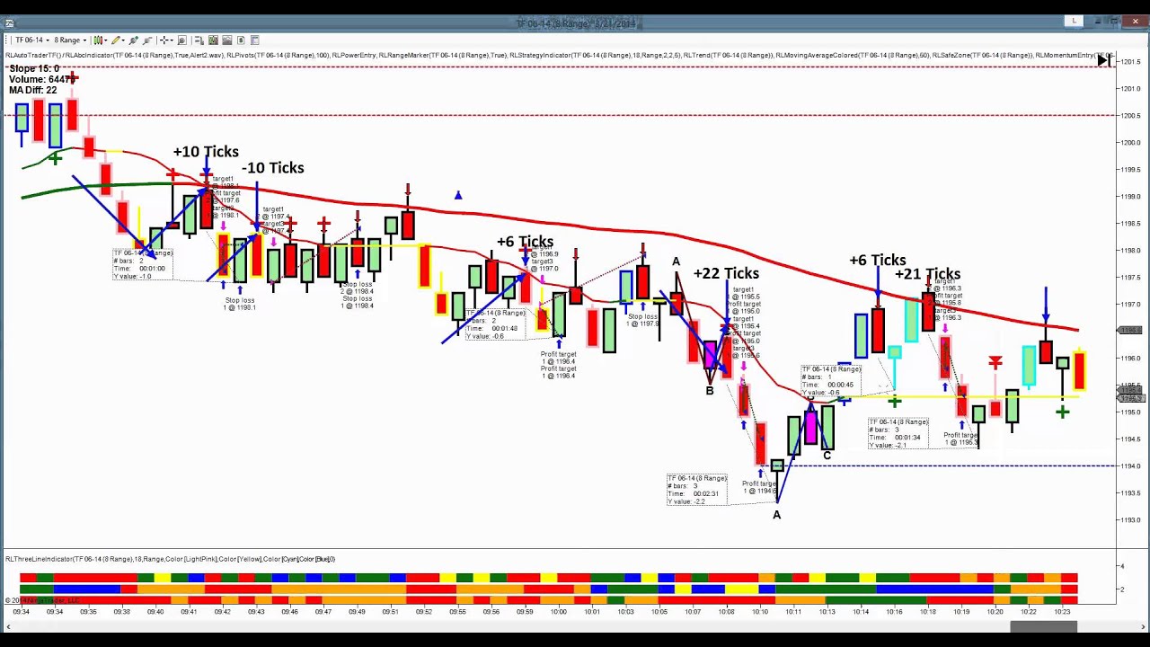 RIGHT LINE TRADING 21 2014 11 Trades 8 Winers 3 Losers +85 Ticks Auto ...