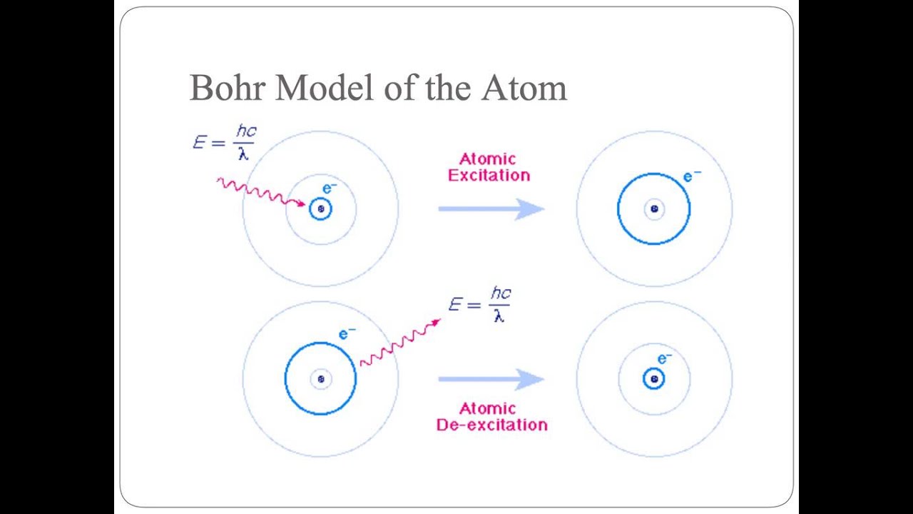 Atomic Structure Module 7-2 - YouTube