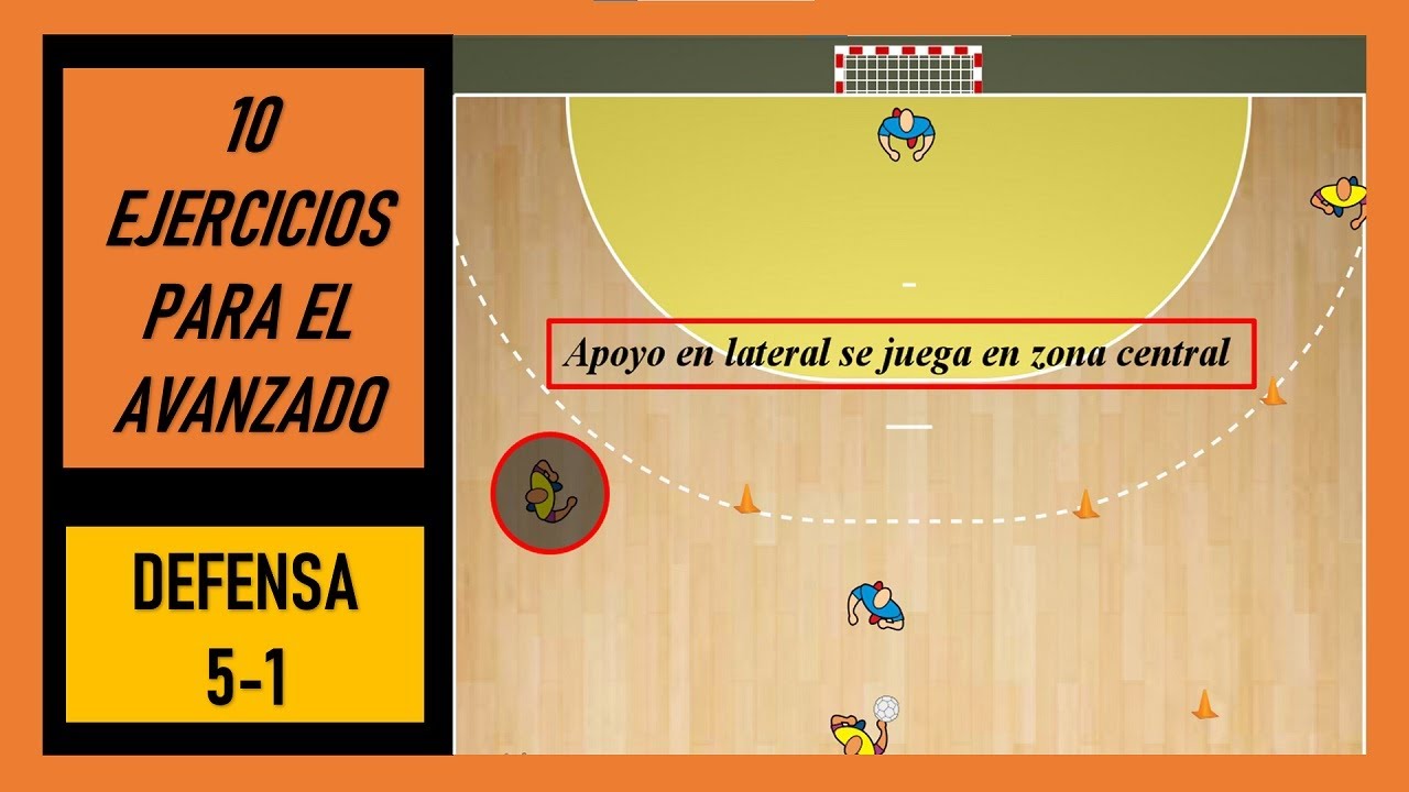DEFENSA 5-1 (balonmano) 10 ejercicios para el entrenamiento del ...