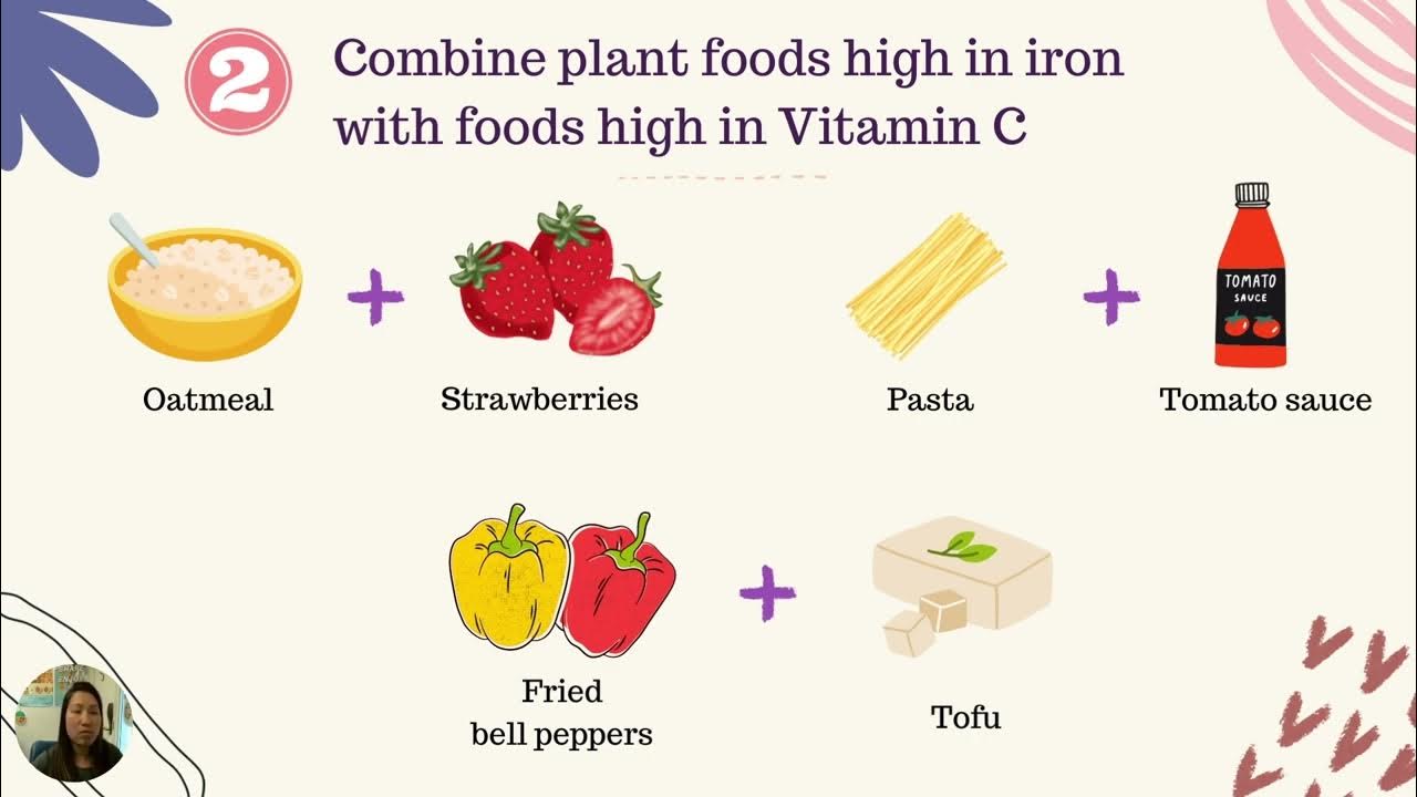 Preventing Iron Deficiency V2 Youtube