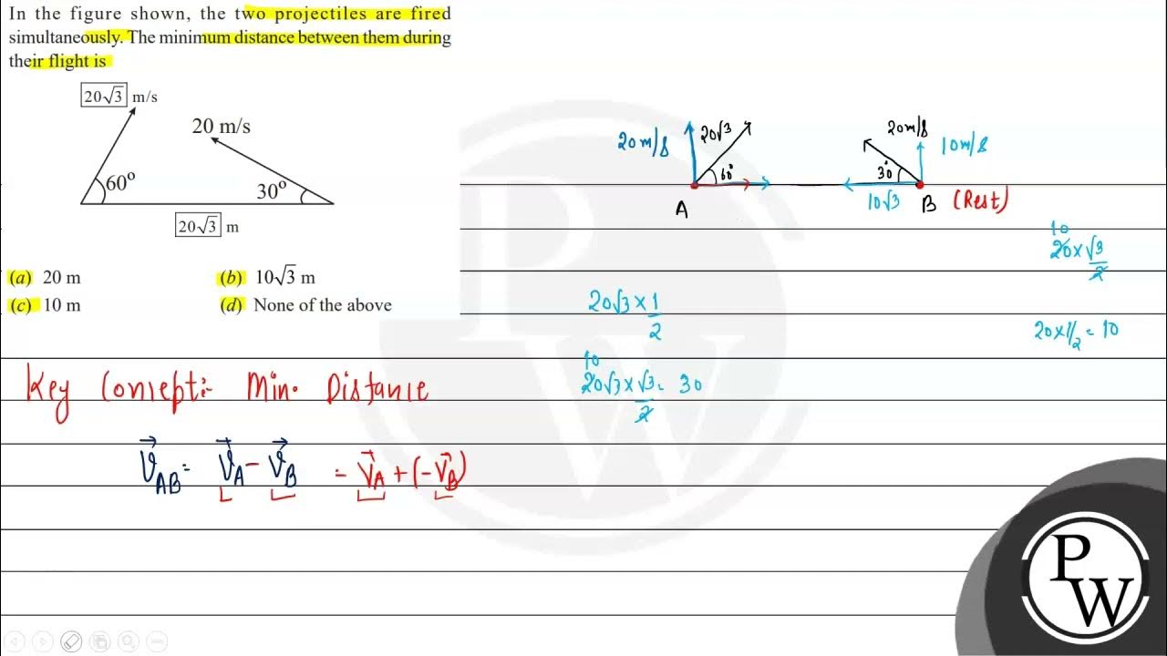 In the figure shown, the two projectiles are fired simultaneously. The minimum distance between ...