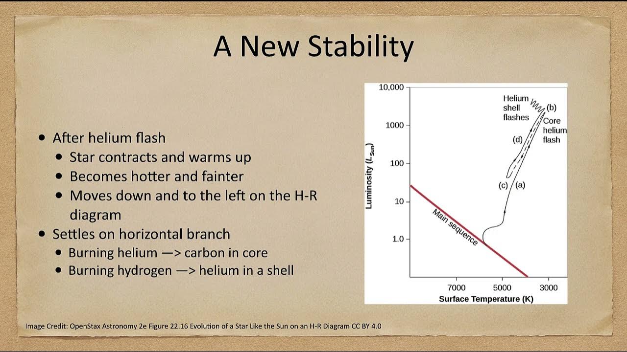 Lesson 22 - Lecture 3 - Later Stages of Stellar Evolution - OpenStax Astronomy 2023 - YouTube