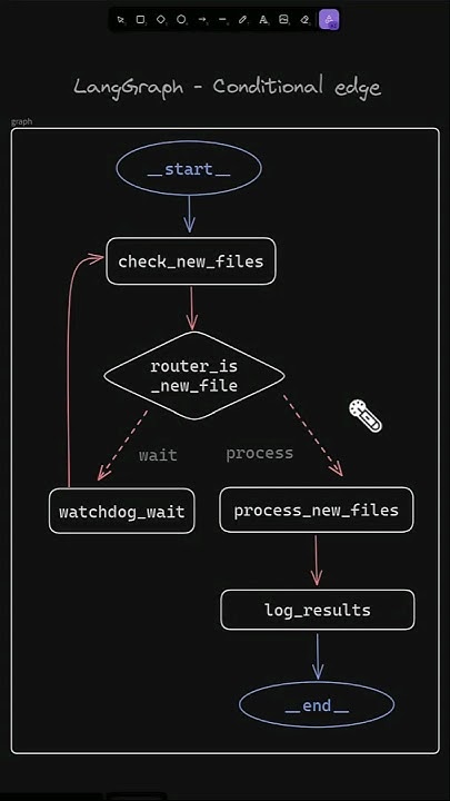 LangGraph conditional edges - YouTube