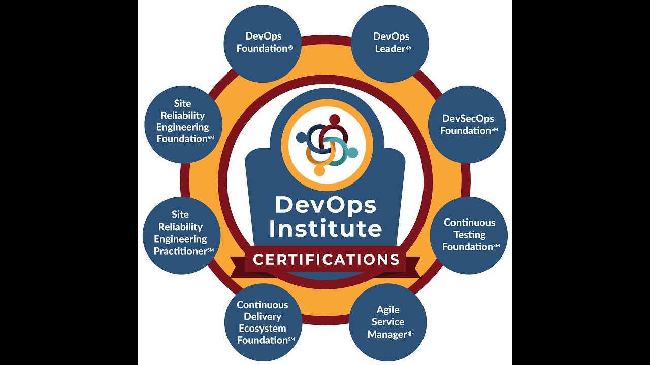 DevOps Institute Certifications - YouTube