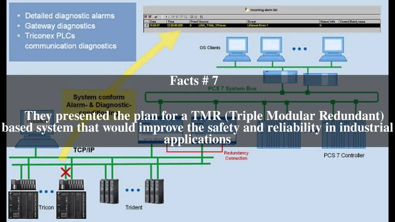 Triconex Top # 17 Facts - YouTube