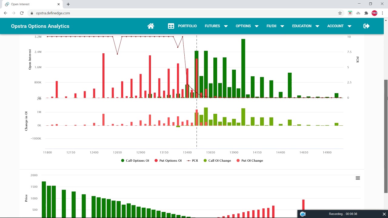 Best Future & Option Website | Opstra Part - 1 | Introduction - YouTube