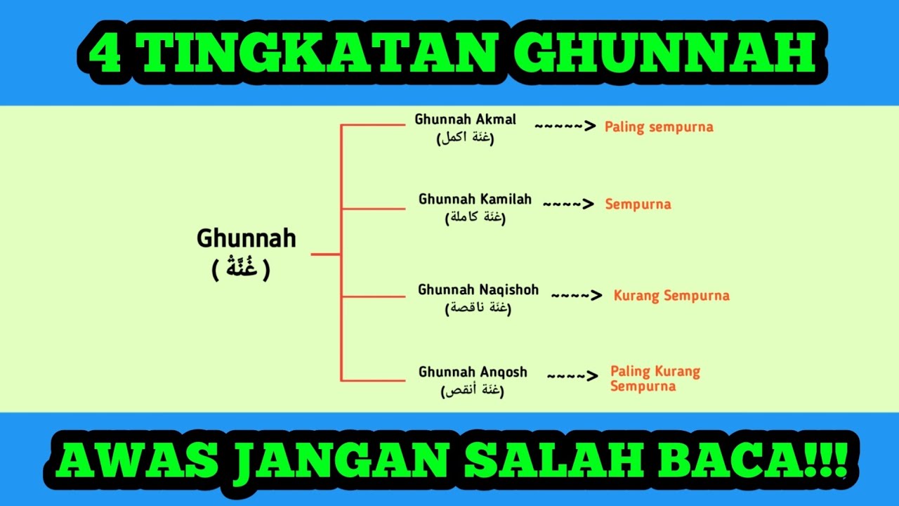 MACAM-MACAM GHUNNAH SAAT MEMBACA QURAN || Ngaji Mudah by Tahsin Media # ...