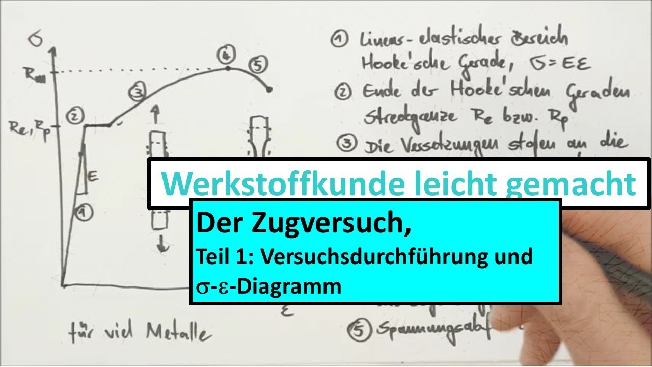 Zugversuch und 3-Punkt-Biegeversuch, Teil 1 von 3: Die Grundlagen des ...