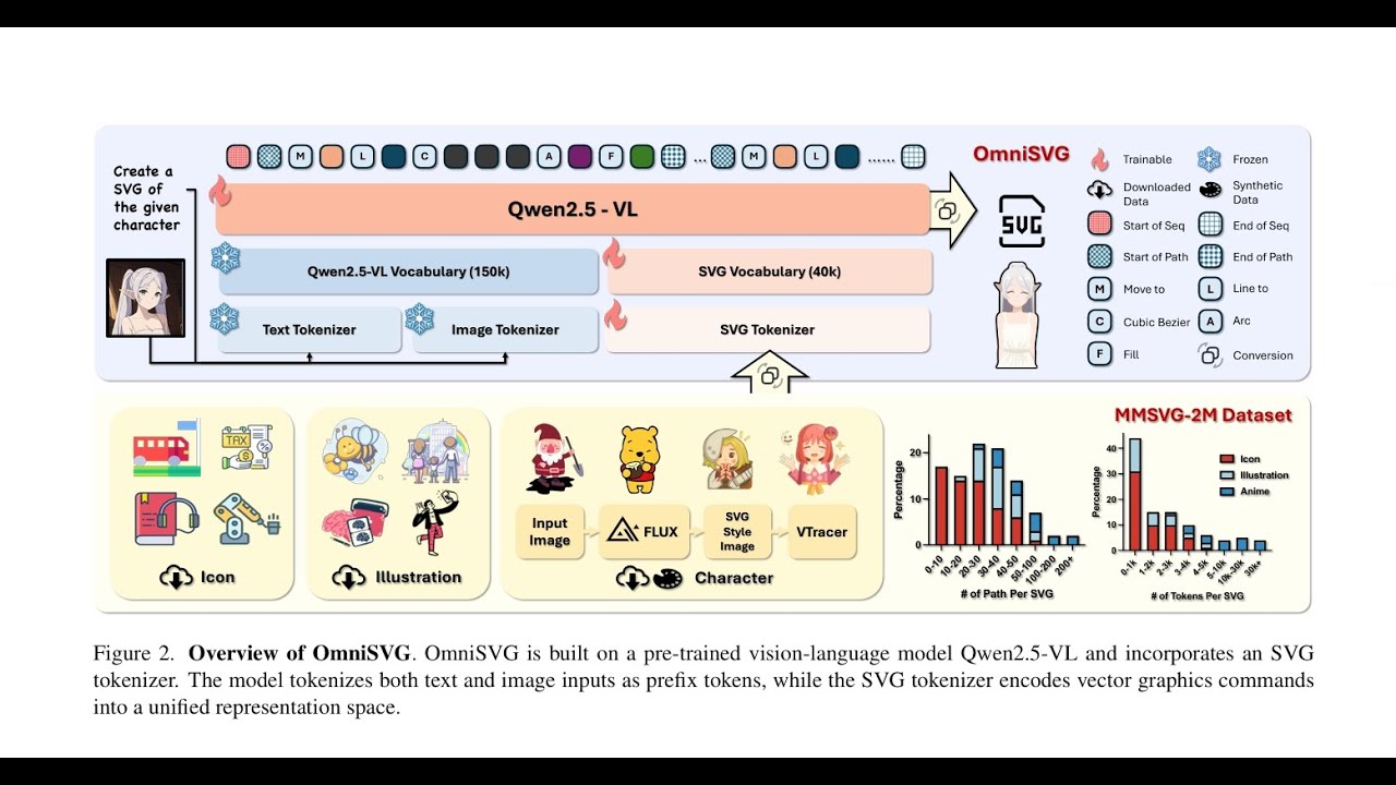 OmniSVG: A Unified Scalable Vector Graphics Generation Model - YouTube