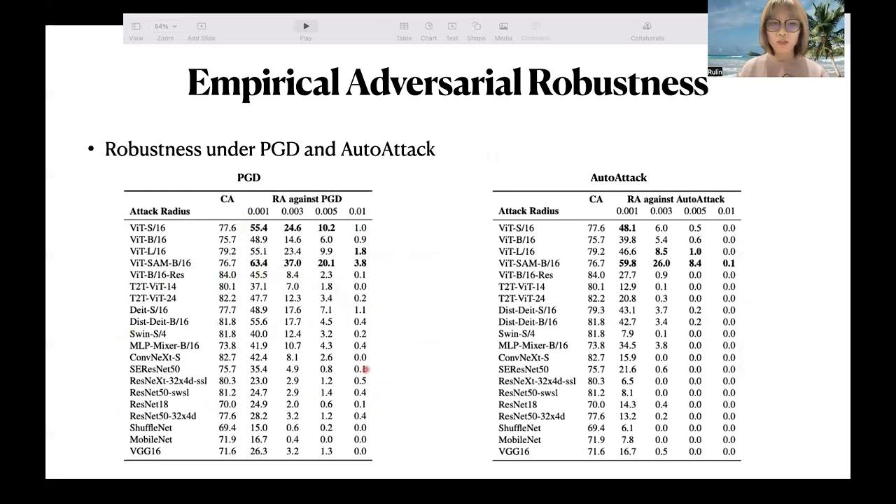 TMLR paper "On the adversarial robustness of Vision Transformer" - YouTube