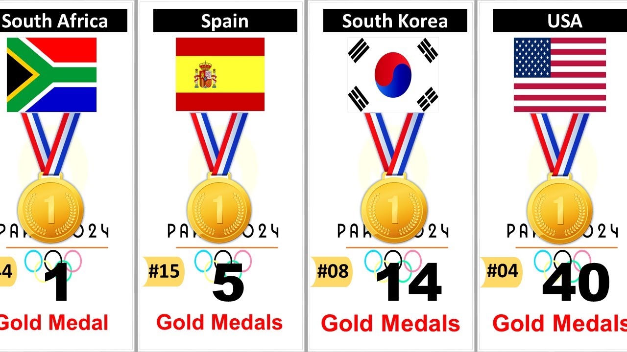 Paris Olympics 2024 Gold Medals By Country | Final Results - YouTube