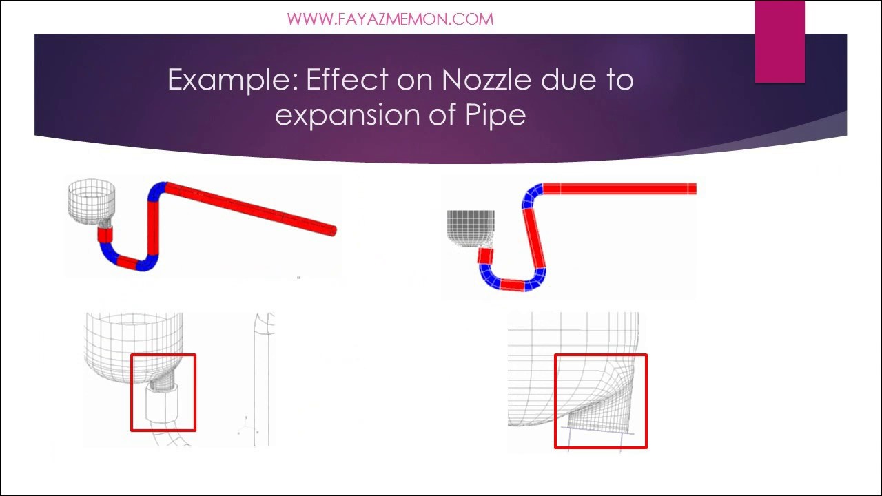 FMSoft Nozzle Stress - YouTube