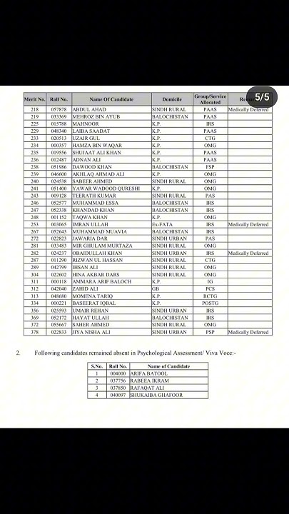 CSS Result | CSS Result 2023 | Passed Aspirants of 2023 CSS #cssresult ...