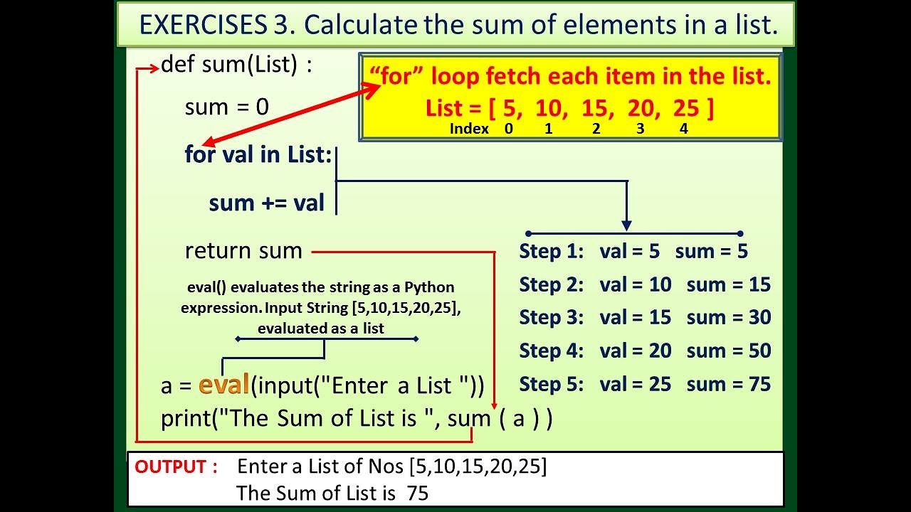 PROGRAM FOR THE SUM OF ELEMENTS OF A LIST YouTube program-for-the-sum-of-elements-of-a-list-youtube
