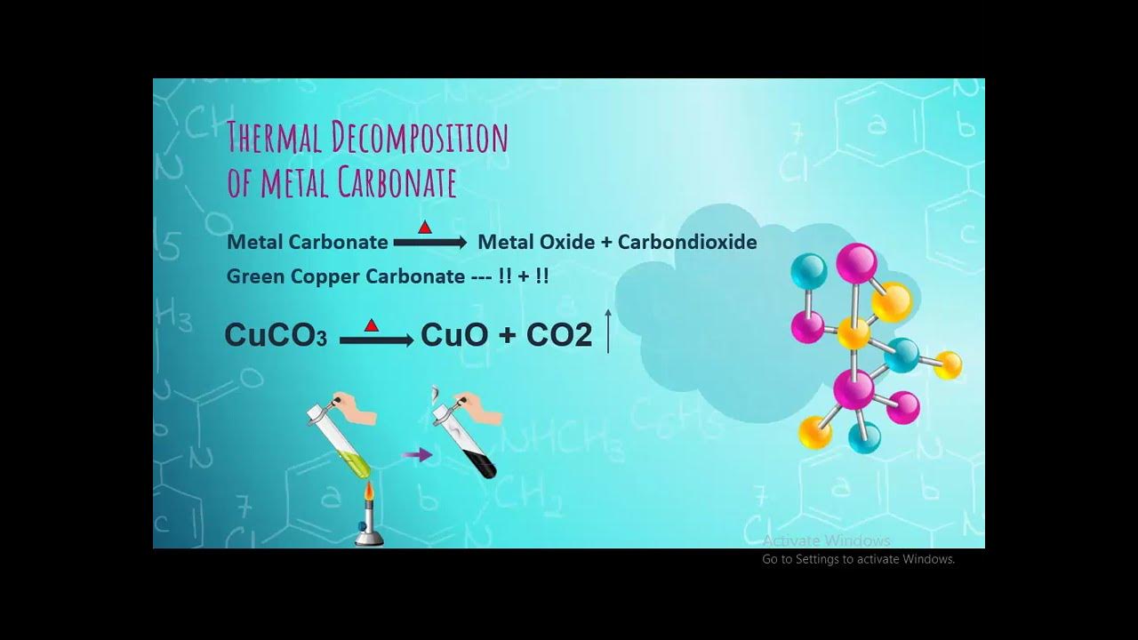 Lesson 1 Chemical Reactions Part 2 - YouTube