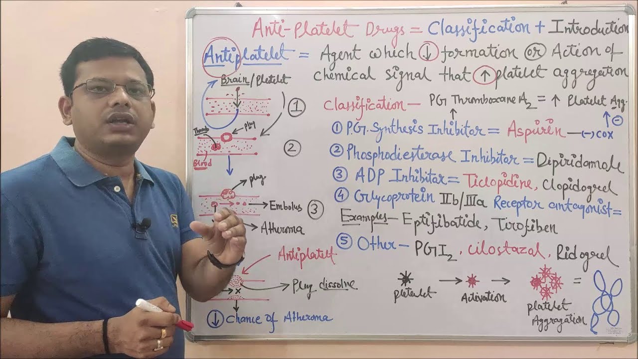 Anti Platelet Drug (Part 01) Introduction & Classification of ...