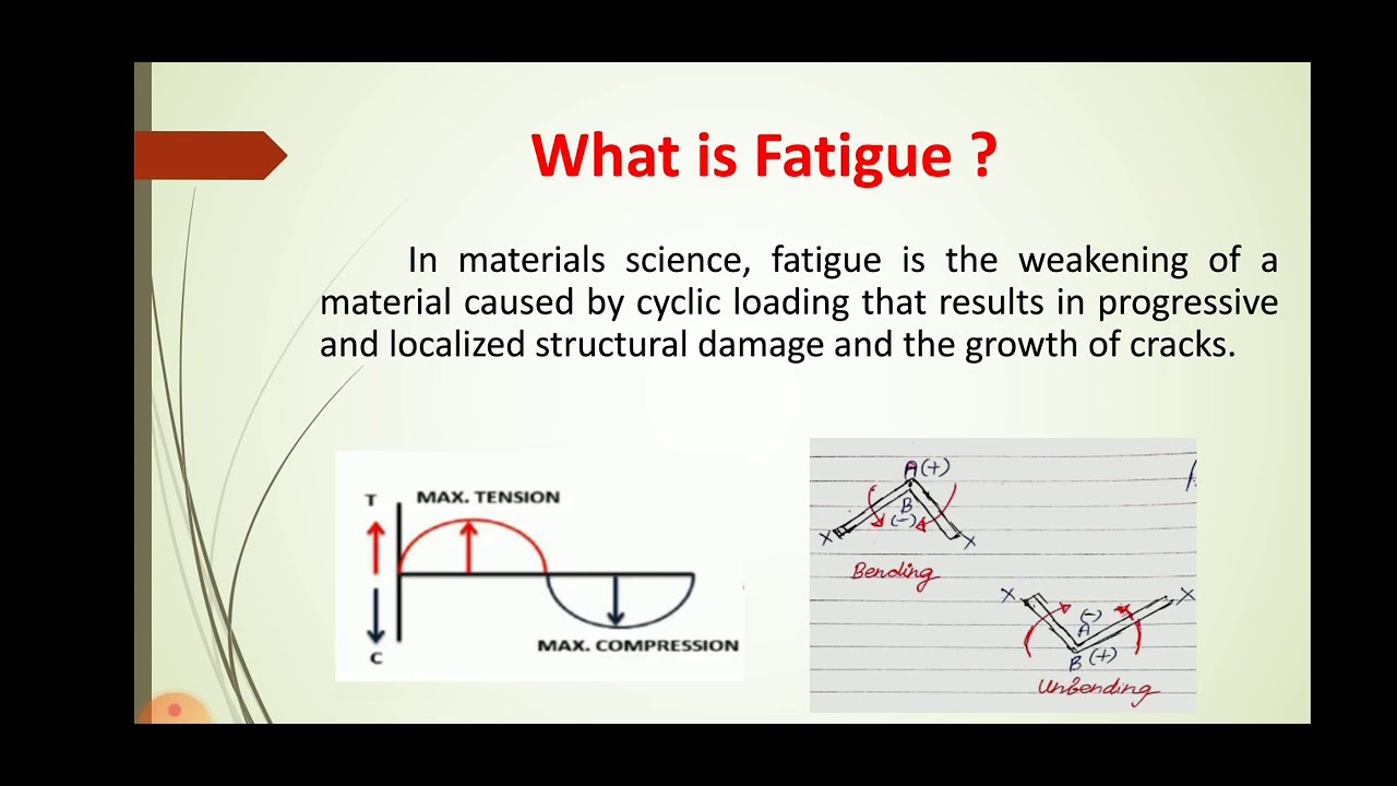 5.9 Fatigue Testing | Fatigue Failure | S-N Curve | Destructive Testing ...