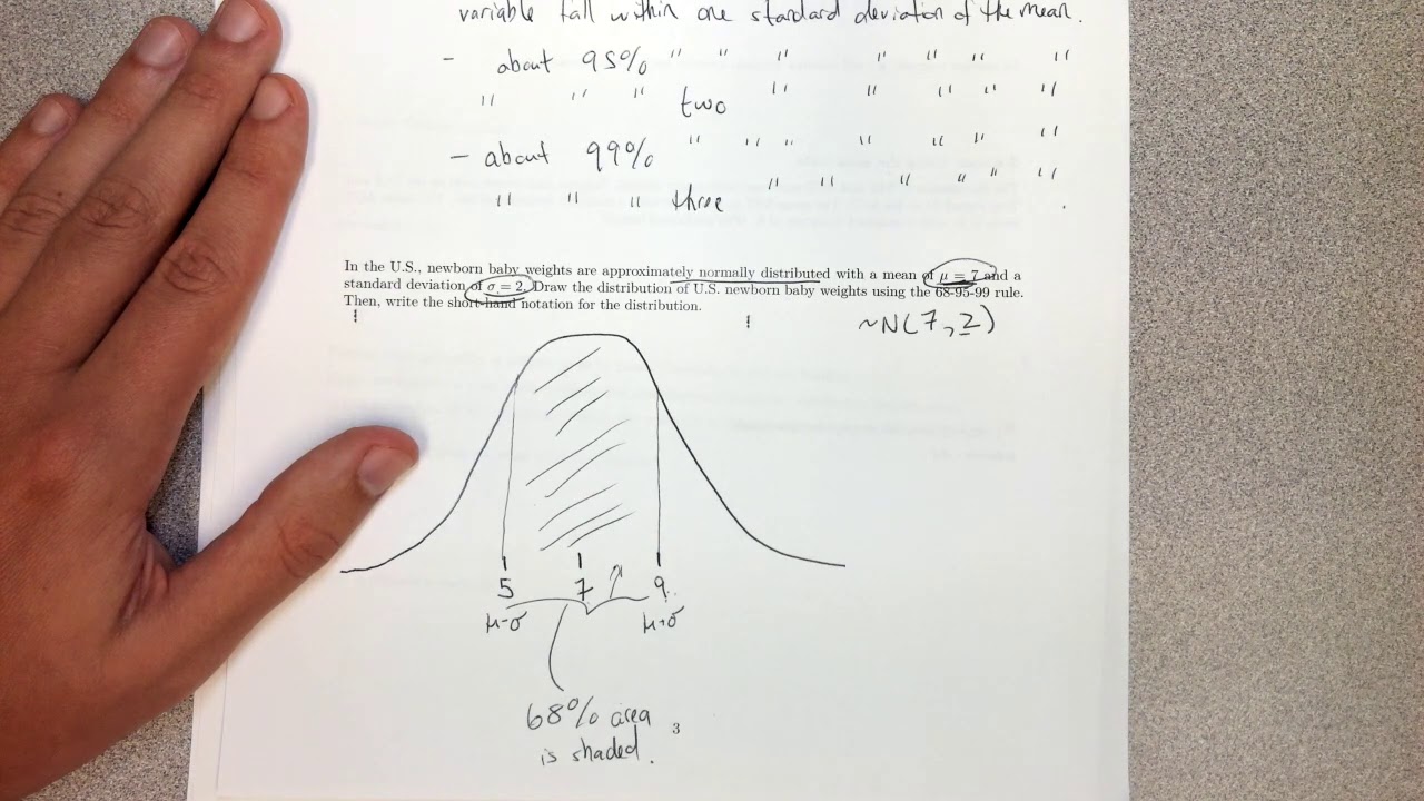 STAT 113 Sampling Distributions: Drawing a Normal Distribution - YouTube