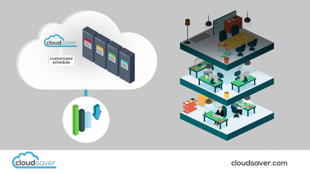 CloudSaver - Explainer Video - YouTube