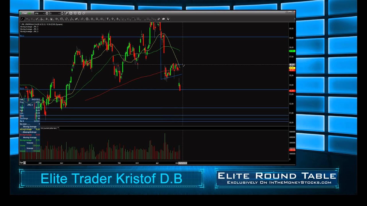 Elite Round Table: Trading JPM For Profit - YouTube