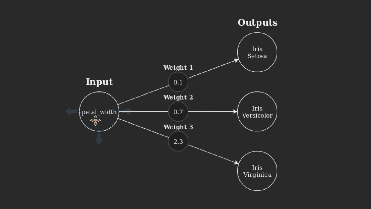 Making Predictions with One Input and Multiple Outputs - YouTube