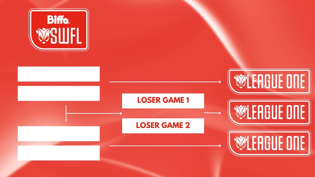 Biffa SWFL promotion play-offs draw 2023 - YouTube