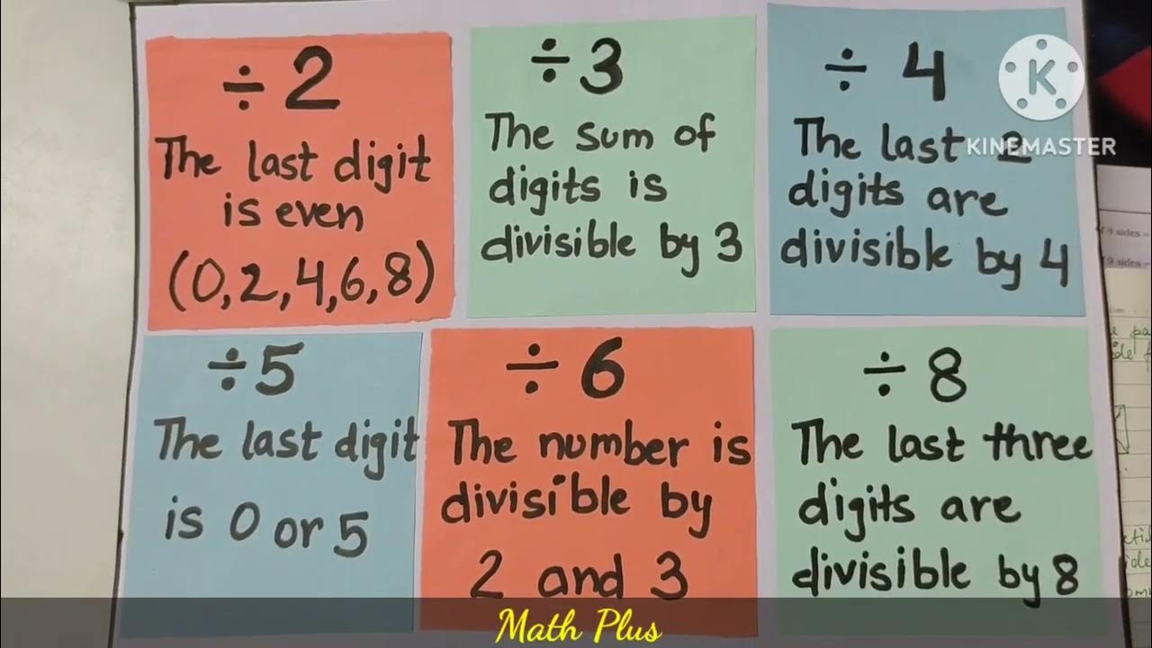 divisibility-rules-divisibility-test-of-2-3-4-5-6-8-9-10-and-11
