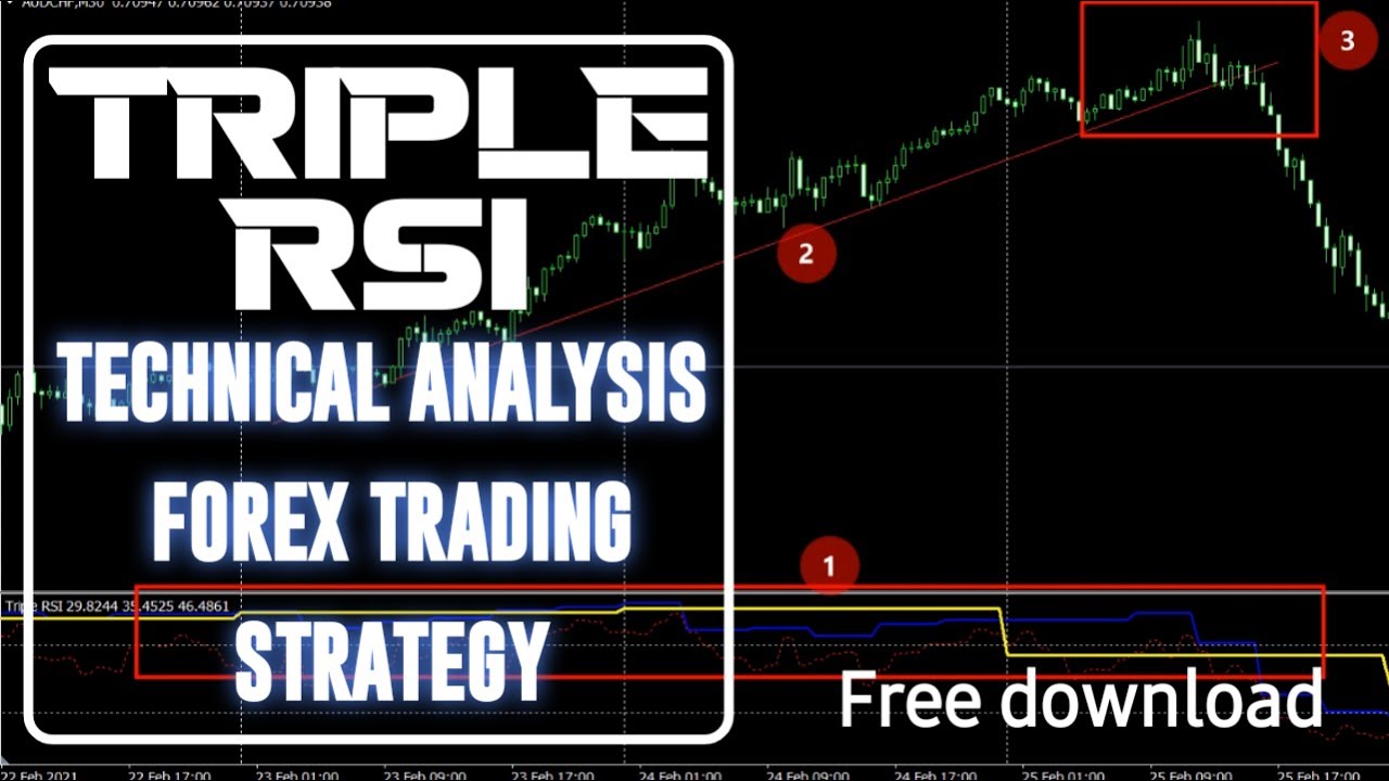 😱🤑😱TRIPLE RSI TECHNICAL ANALYSIS FOREX TRADING STRATEGY 🤑😱🤑 #forex ...