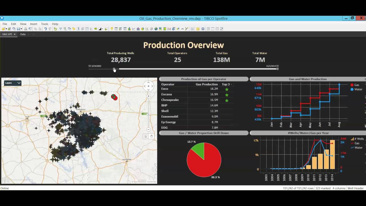 Que es Spotfire? - YouTube
