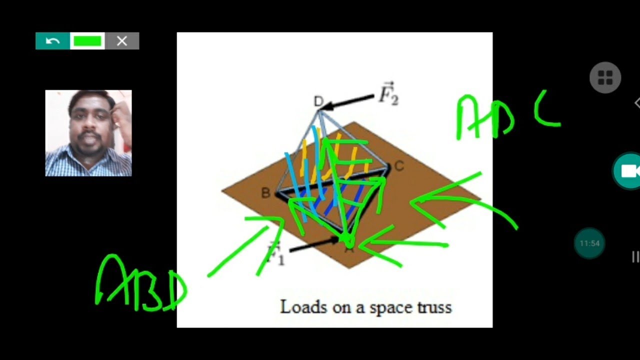 CLASSIFICATION OF FORCES||ENGINEERING MECHANICS(HINDI) - YouTube