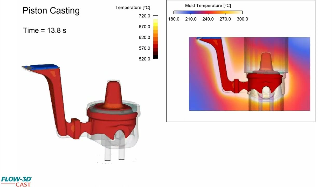 Piston Tilt Pour Casting CFD Simulation | FLOW-3D CAST - YouTube