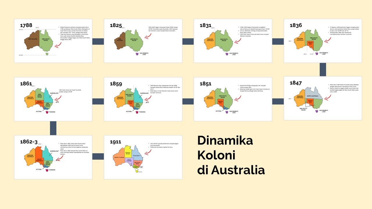 Koloni Koloni di Australia - YouTube