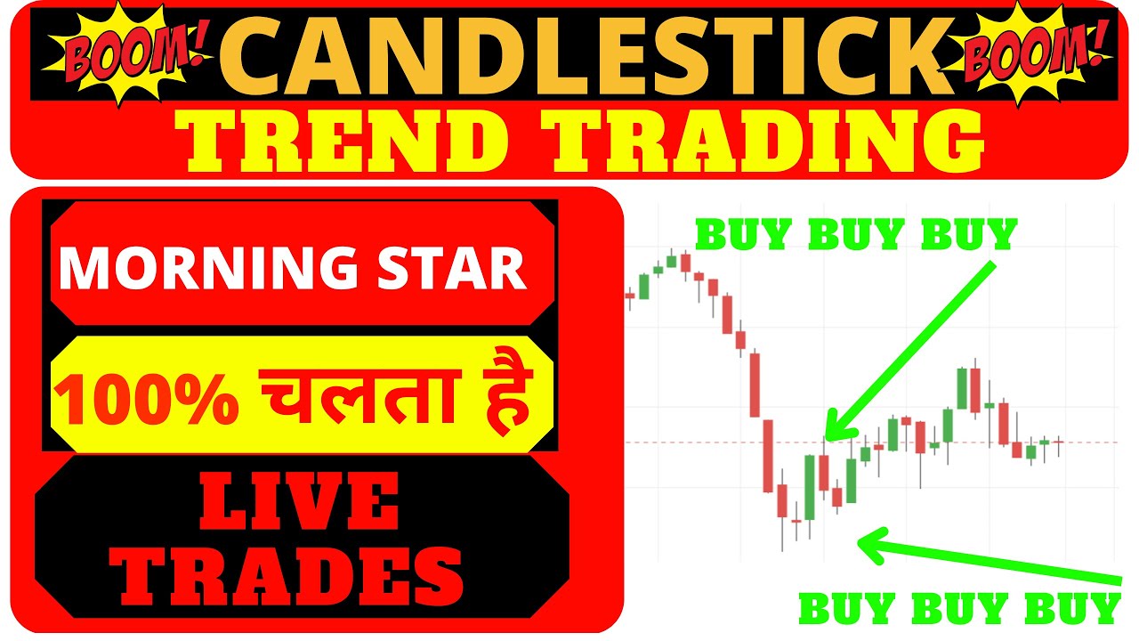 Candlestick pattern Banknifty options trading | Intraday trading ...