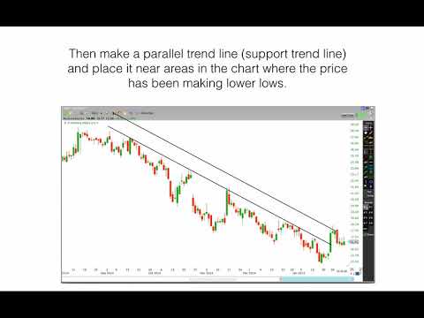 14. Falling Channels - YouTube