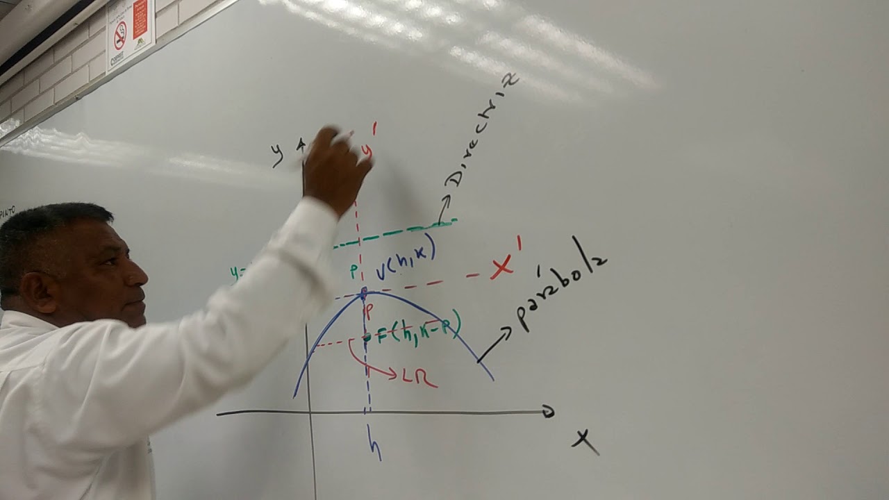 ECUACIÓN DE LA PARÁBOLA CON VÉRTICE V(h,k) Y EJE FOCAL PARALELO AL EJE ...
