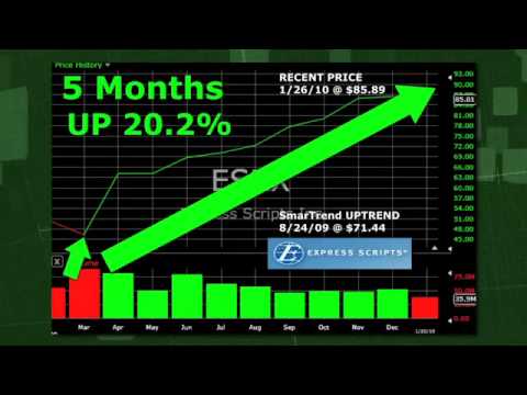Express Scripts ESRX (NASDAQ:ESRX) Stock Trading Idea: 20.2% Return in ...