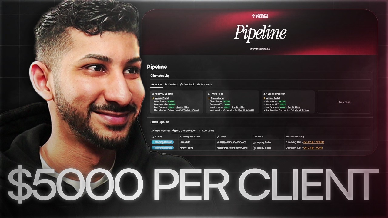 FULL Client Process for High-Ticket Marketing Agencies - YouTube