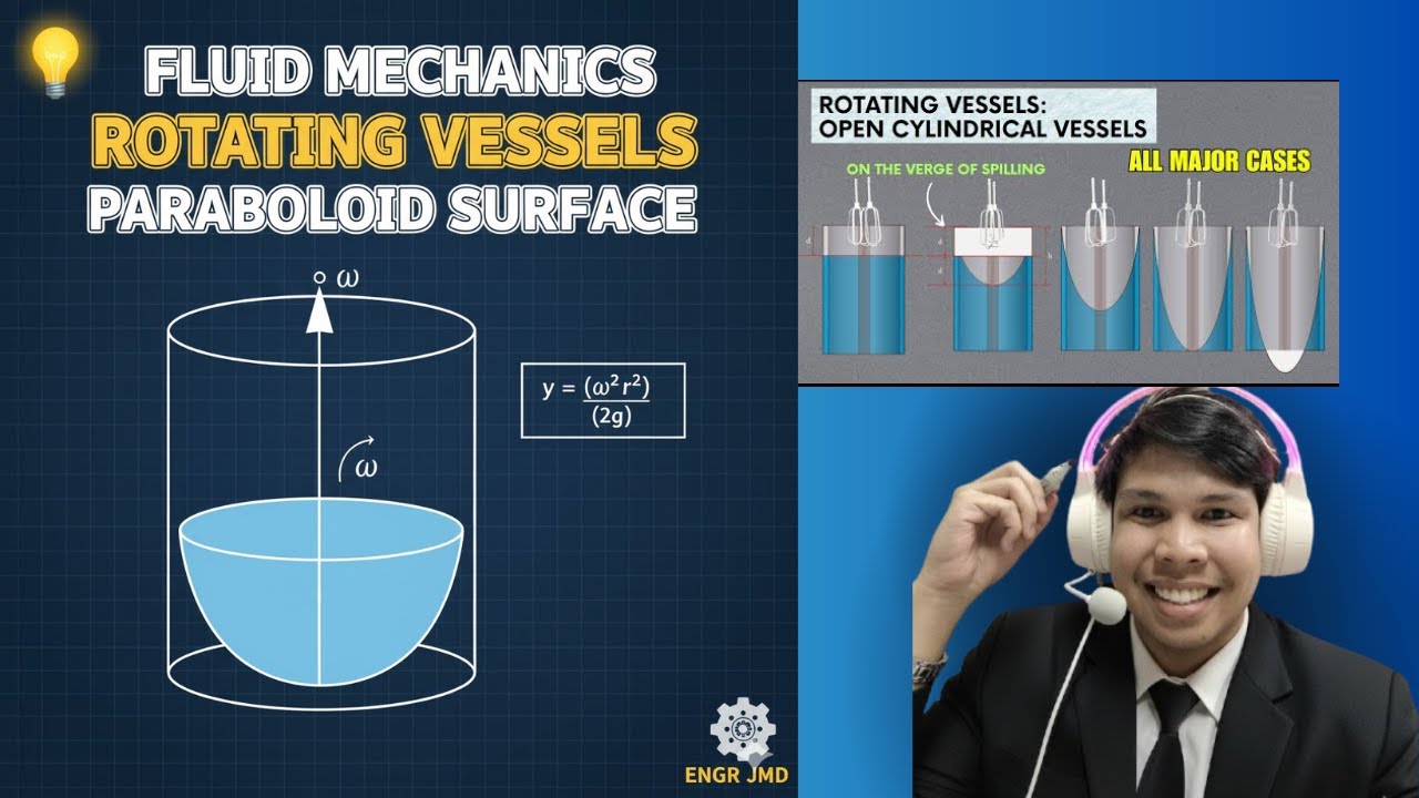 Relative Equilibrium of Fluids Vertical Motion and Rotating Vessels ...